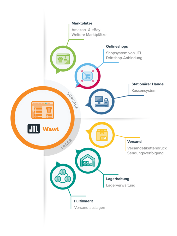 JTL-Servicepartner | Zertifizierte JTL Agentur aus Nürnberg